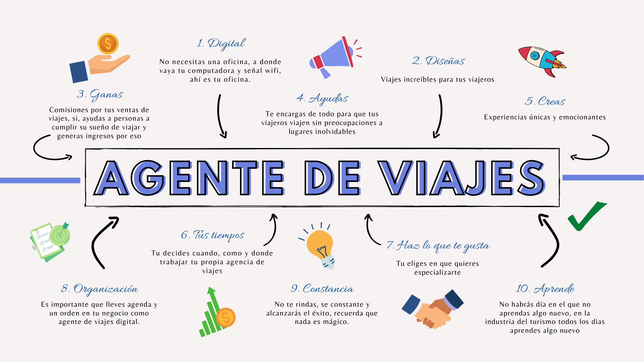 Guía del agente de viajes digital – Nomâdikos Travel Experiences